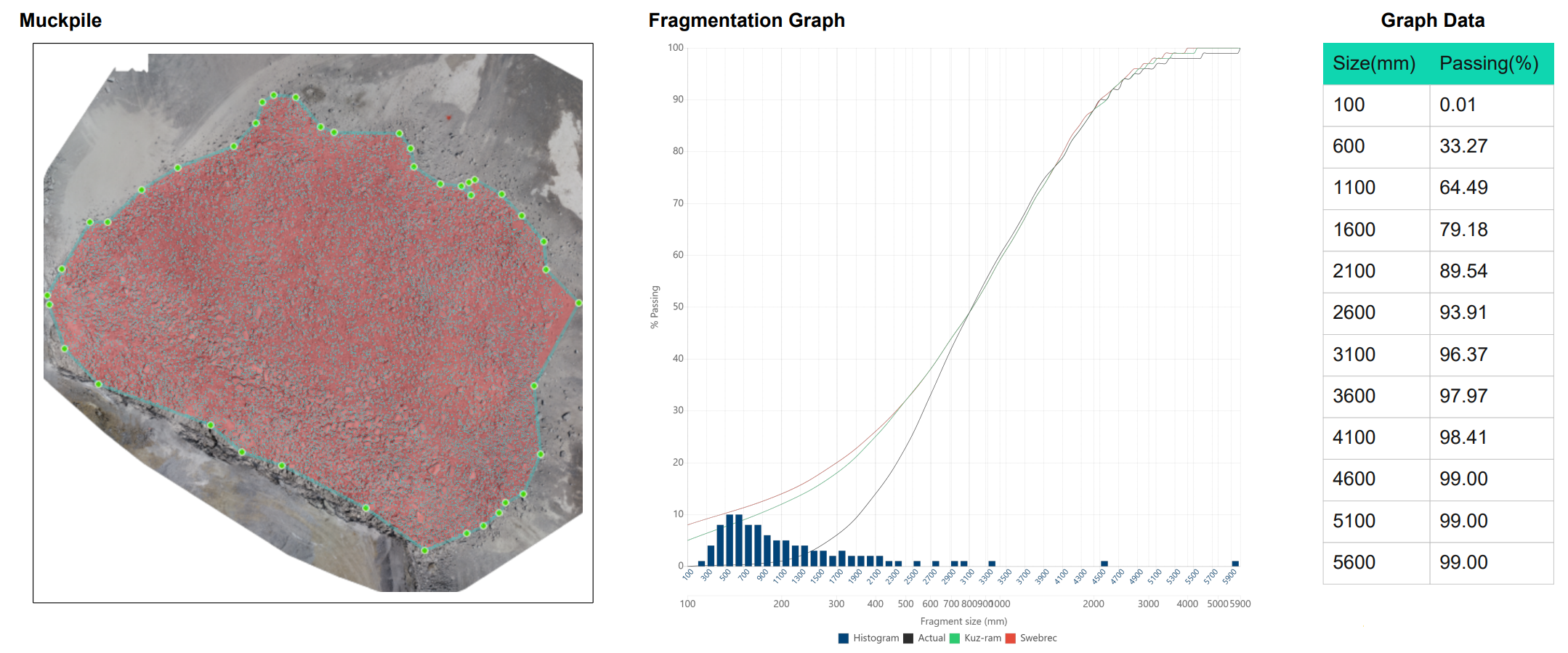 Power of analytics in improving rock fragmentation